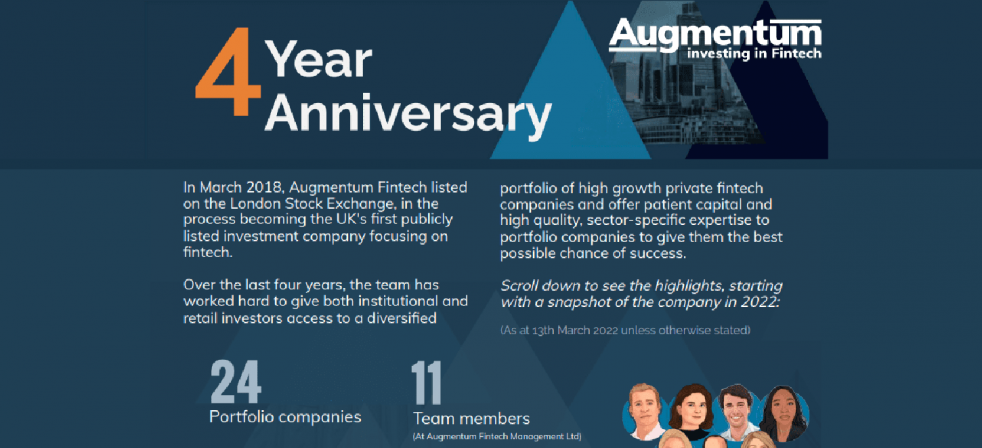 Augmentum’s Four Year Anniversary – Augmentum