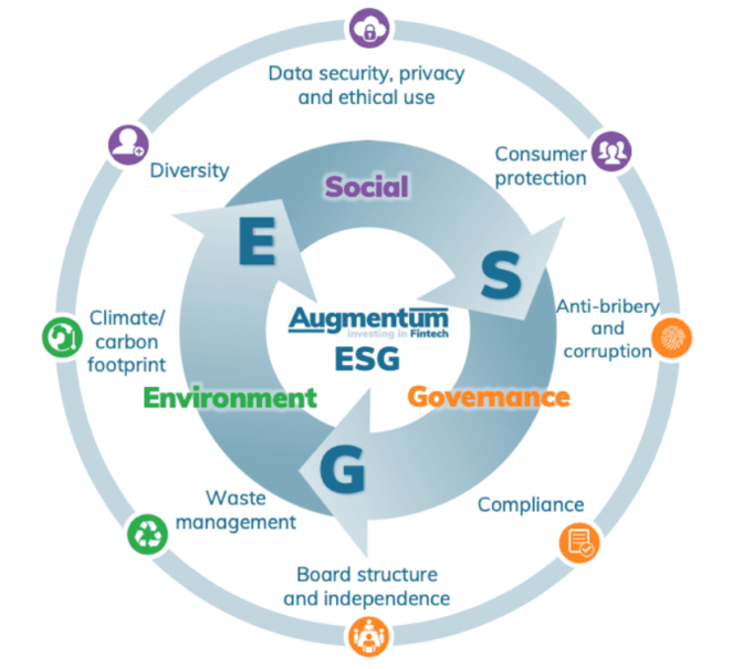 ESG – Augmentum